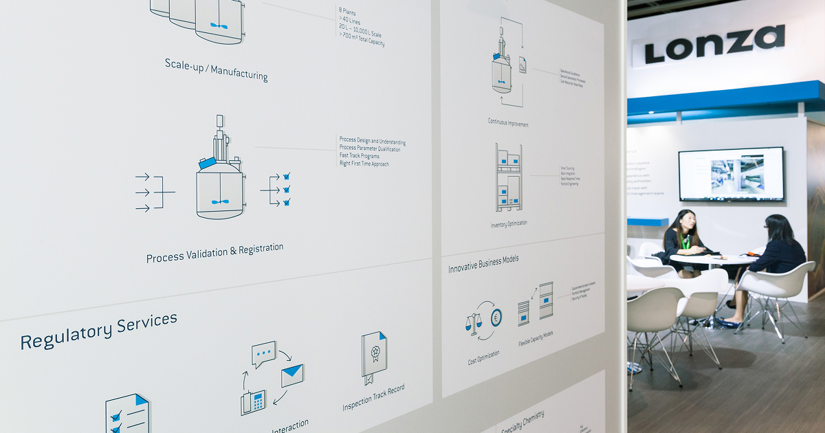 Superdot • Big Picture Pharmaceutical Processes