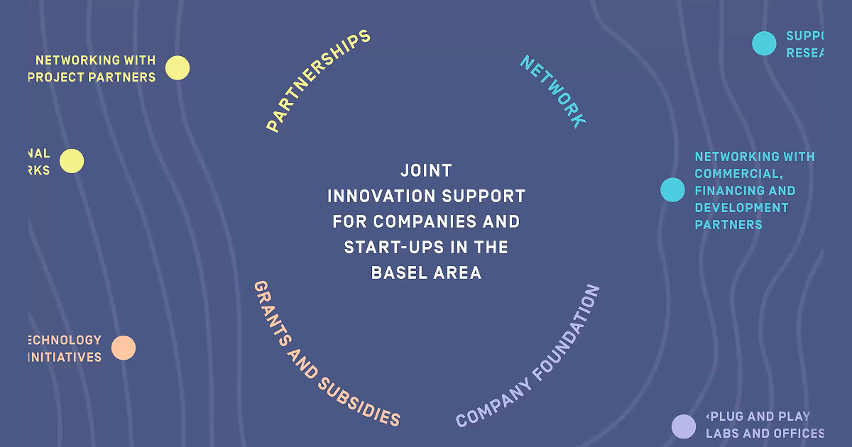 Superdot • Mapping Startup Support