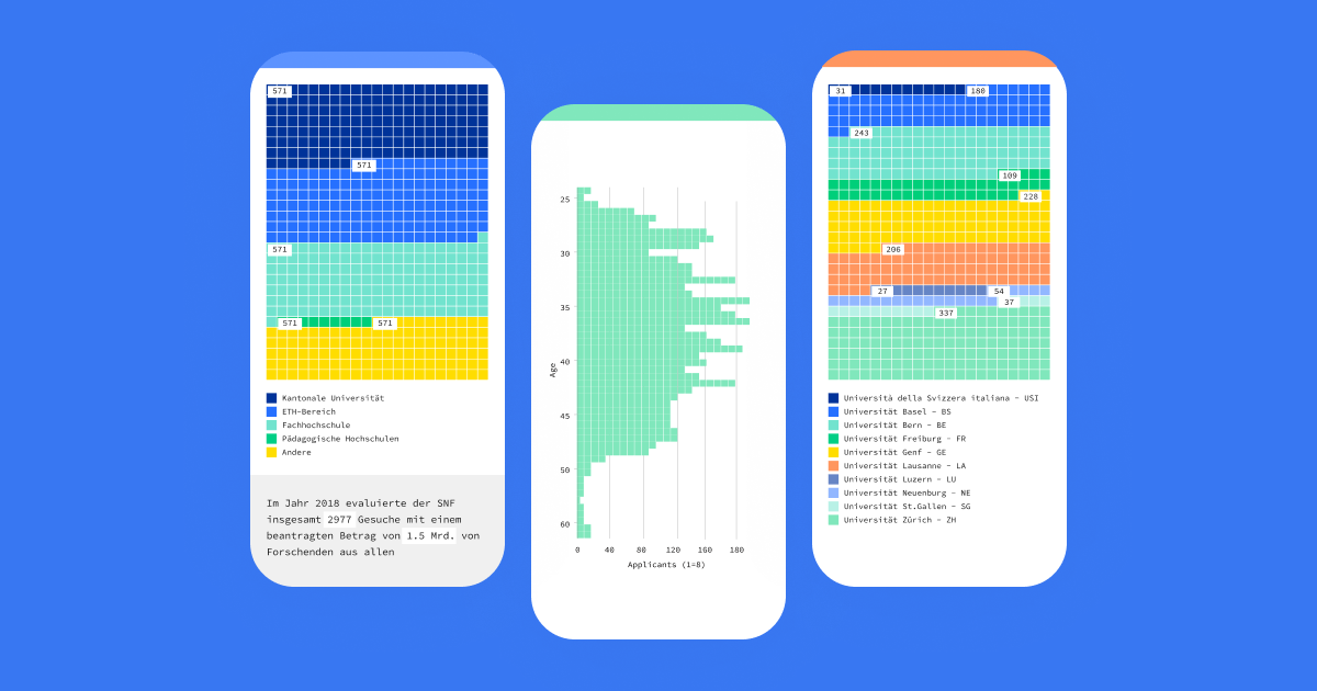 Superdot • Open Research Data Platform